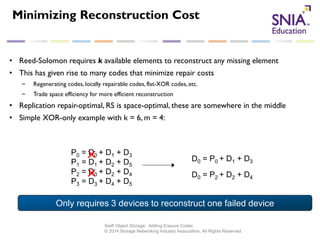 SNIA : Swift Object Storage adding EC (Erasure Code) | PPT