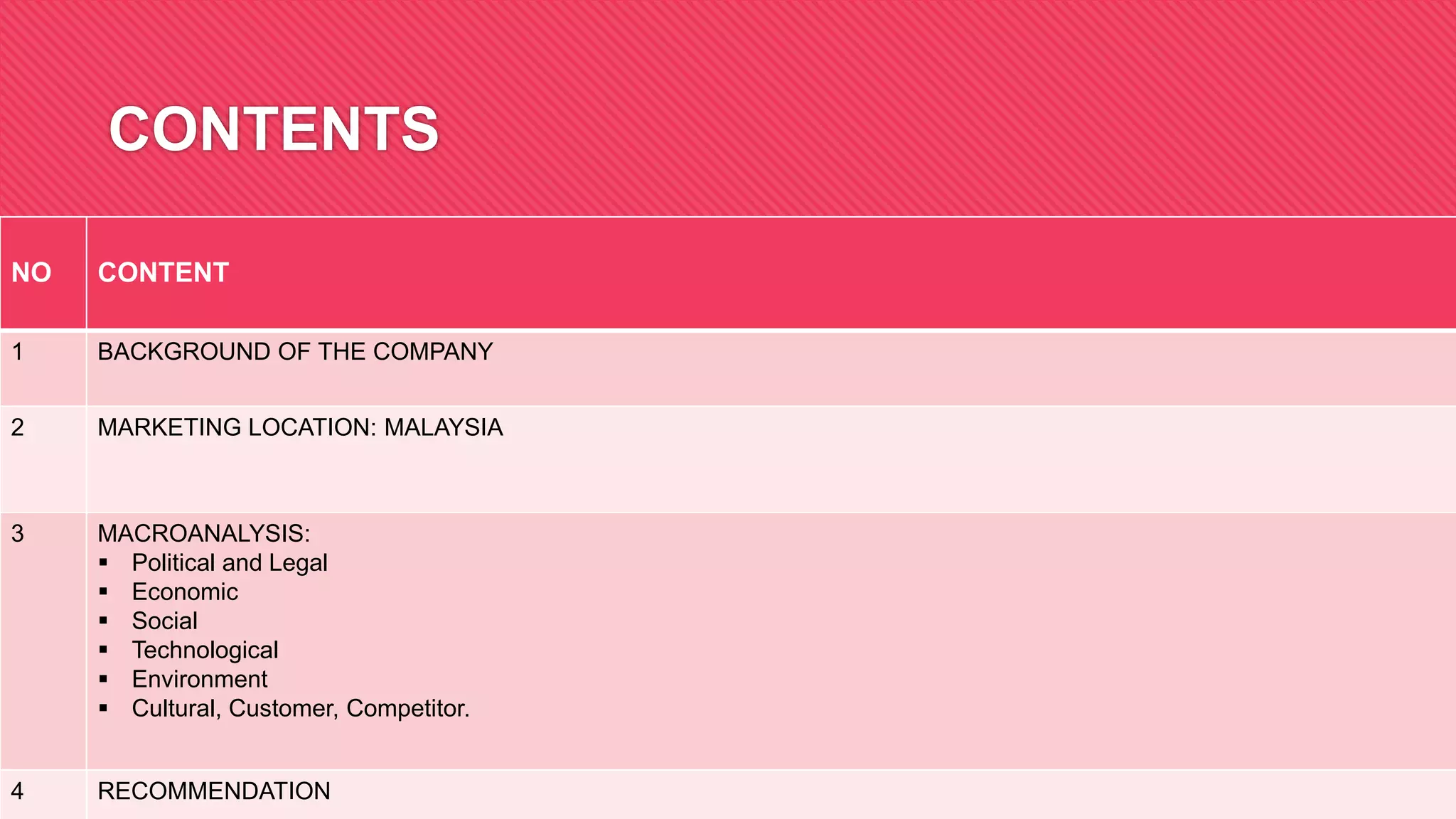 Lush's Marketing | PPTX | Skin Care | Beauty