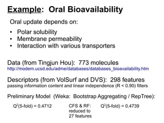 A Biclustering Method for Rationalizing Chemical Biology Mechanisms of ...