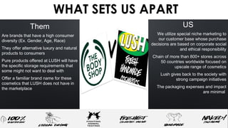 Lush Marketing Sales Expansion Project | PPT | Skin Care | Beauty