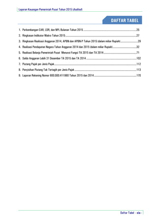 Lusiarti-LAPORAN KEUANGAN PEMERINTAH PUSAT TAHUN 2015 (Audited).pdf