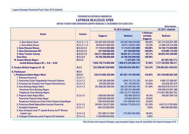 Lusiarti-LAPORAN KEUANGAN PEMERINTAH PUSAT TAHUN 2015 (Audited).pdf