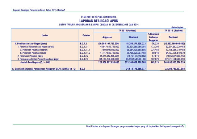 Lusiarti-LAPORAN KEUANGAN PEMERINTAH PUSAT TAHUN 2015 (Audited).pdf