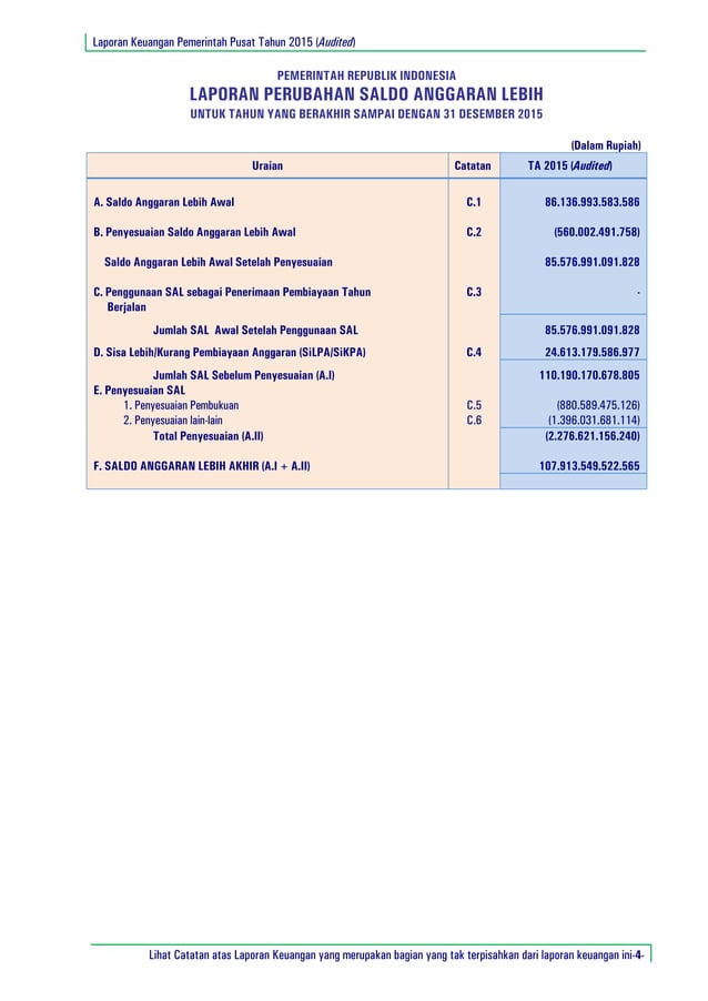 Lusiarti-LAPORAN KEUANGAN PEMERINTAH PUSAT TAHUN 2015 (Audited).pdf