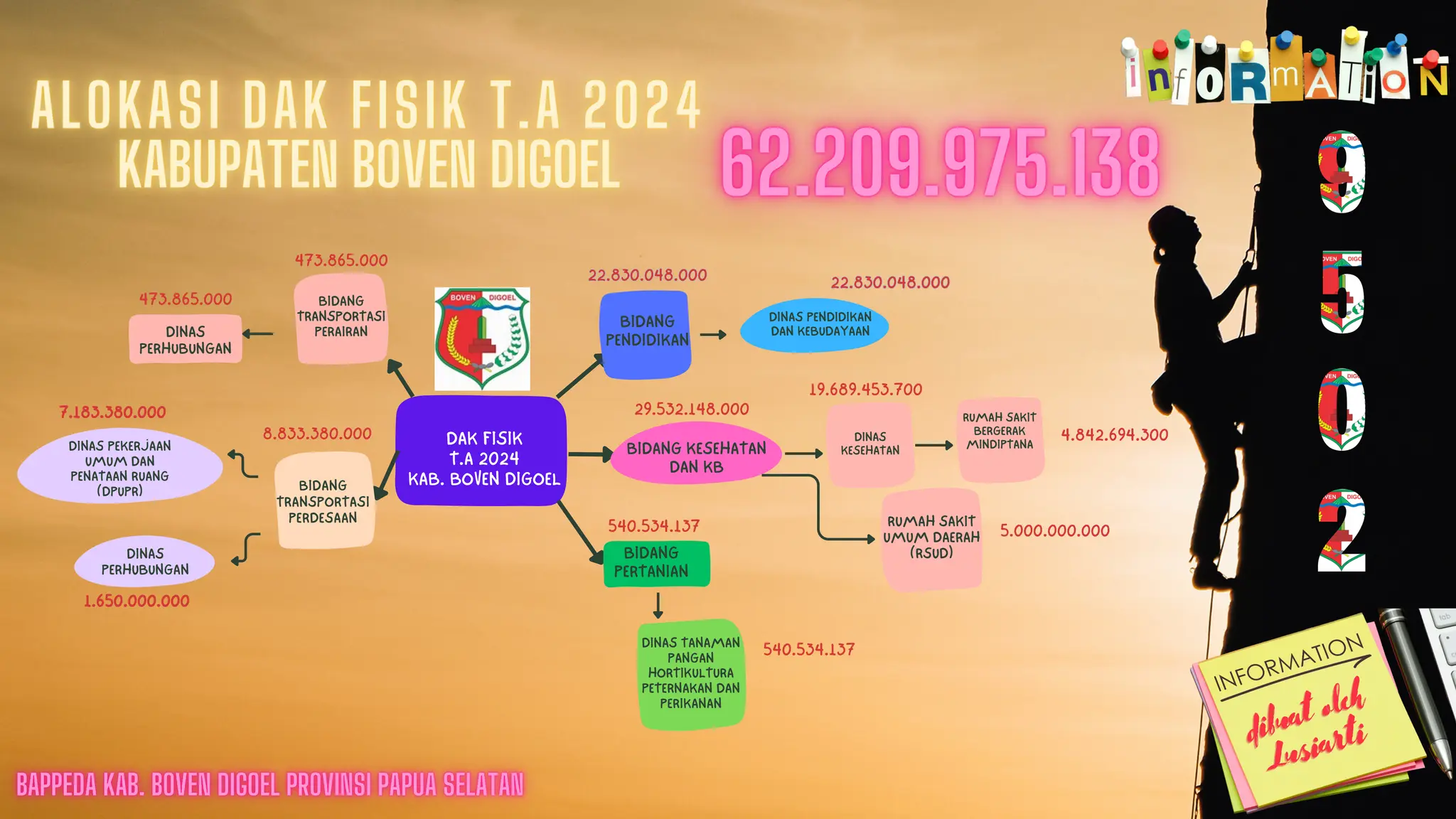 Lusiarti_Infografis ALOKASI PAGU DAK FISIK KABUPATEN BOVEN DIGOEL TAHUN 2024.pdf