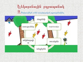 Lusine pashayan | PPT