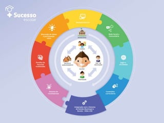 Plataforma "+Sucesso Escolar" | PPTX