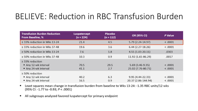 Luspatercept | PPTX | Blood Disorders | Diseases and Conditions
