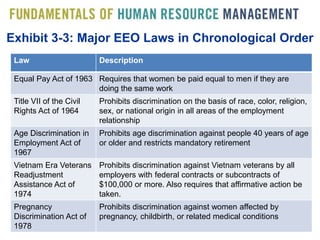 BSAD 310 Spring 2017 - CH 3 | PPTX