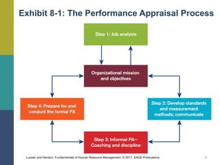 BSAD 310 Spring 2017 - CH 8 | PPTX