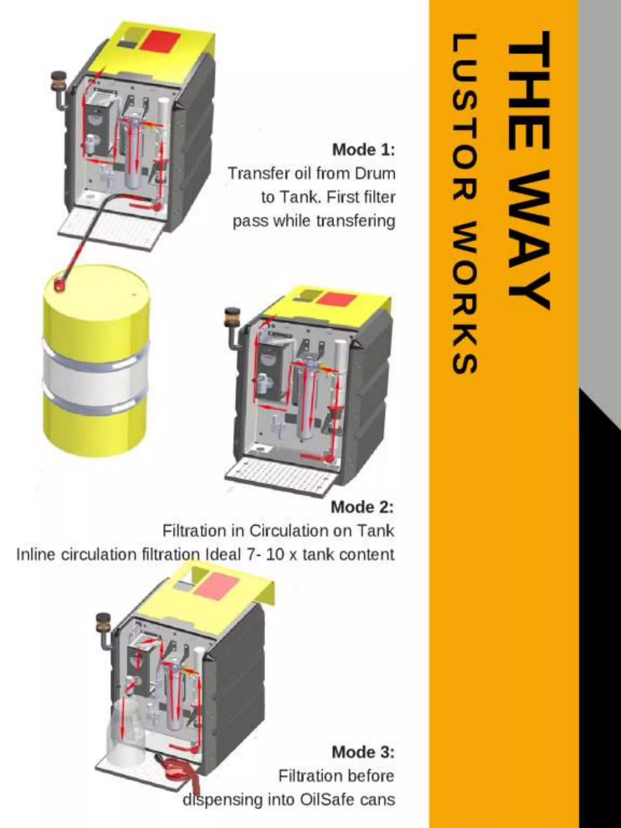 Lustor - Lubrication Storage System | PPTX