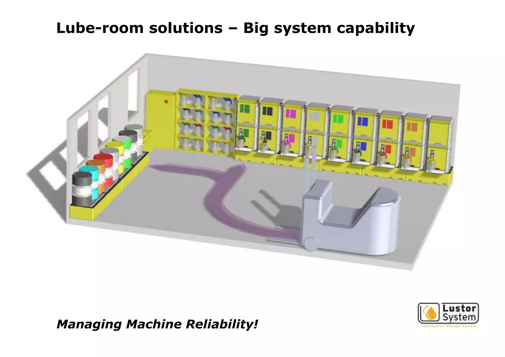 Lustor System - Lubrication Storage System | PPT