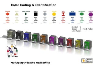 Lustor System - Lubrication Storage System | PPTX