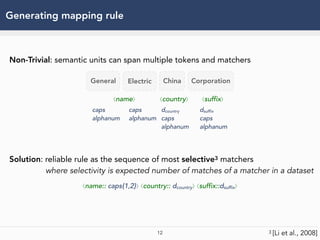 Exploiting Structure in Representation of Named Entities using Active Learning | PDF | Databases ...