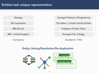 Exploiting Structure in Representation of Named Entities using Active ...
