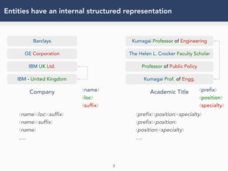 Exploiting Structure in Representation of Named Entities using Active Learning | PPT