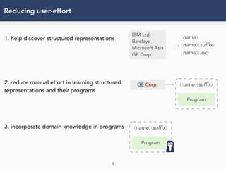 Exploiting Structure in Representation of Named Entities using Active Learning | PDF | Databases ...
