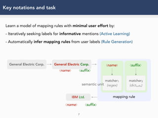 Exploiting Structure in Representation of Named Entities using Active Learning | PPT