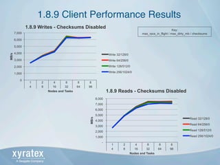 Lustre client performance comparison and tuning (1.8.x to 2.x) | PDF ...