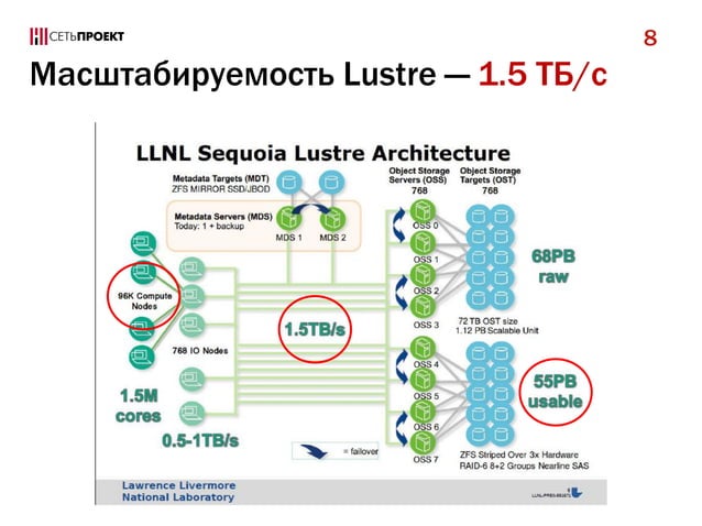 Lustre file system for seismic processing (159060) | PPT
