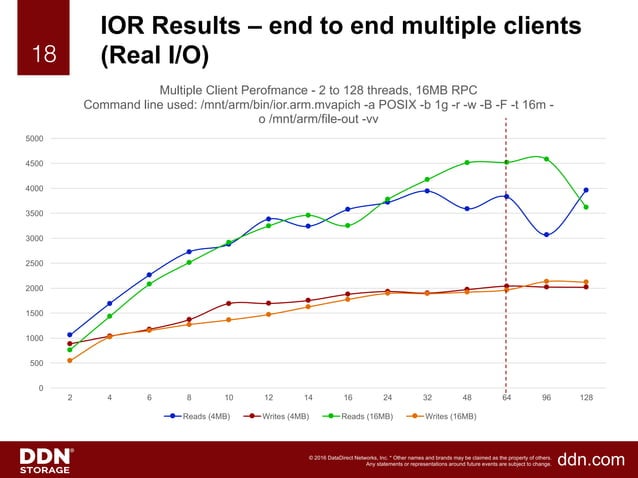 Lustre File System On Arm Pdf Operating Systems Computer Software And Applications
