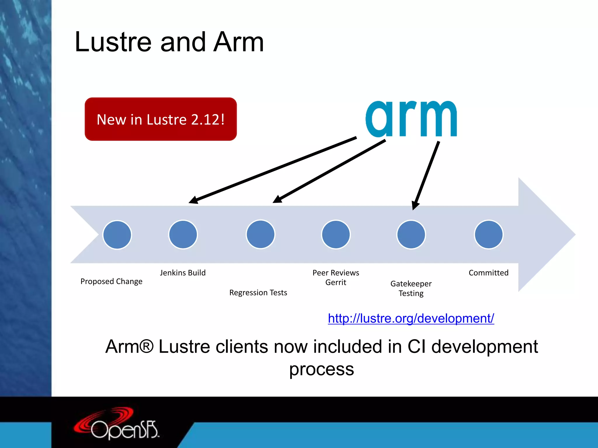 Lustre Roadmap & Community Update | PPTX