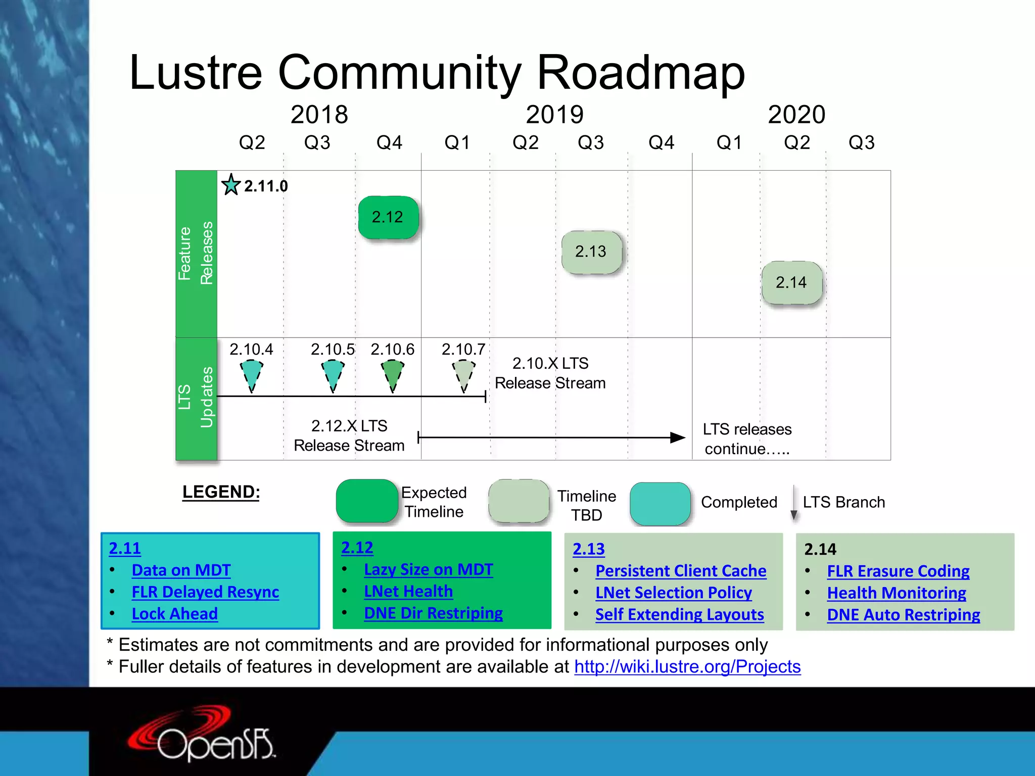 Lustre Roadmap & Community Update | PPTX