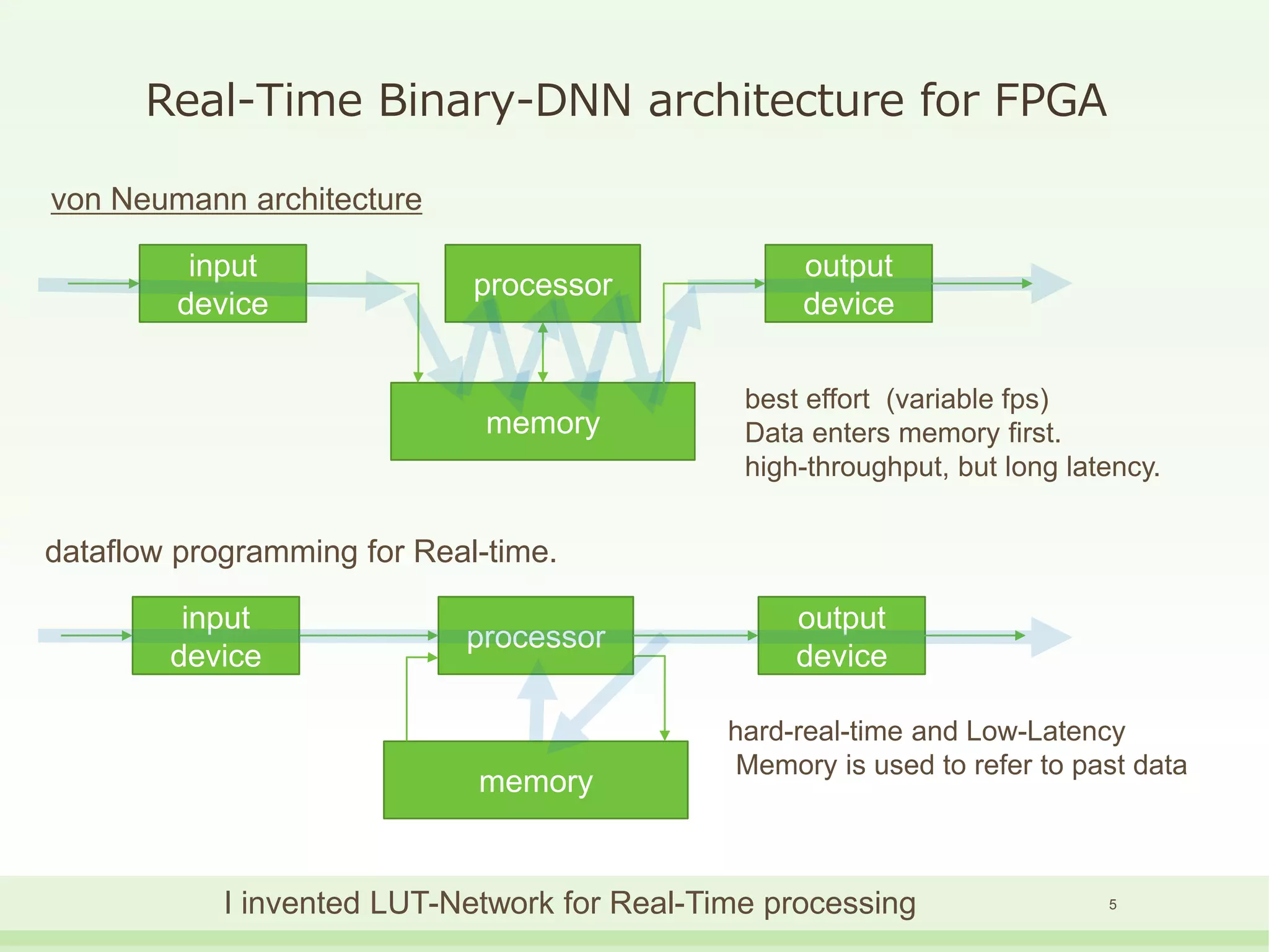 LUT-Network Revision2 -English version- | PPTX