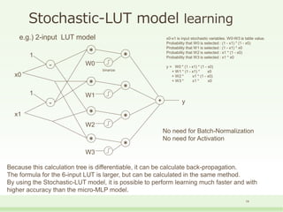 LUT-Network Revision2 -English version- | PPTX