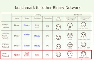 LUT-Network Revision2 -English version- | PPTX