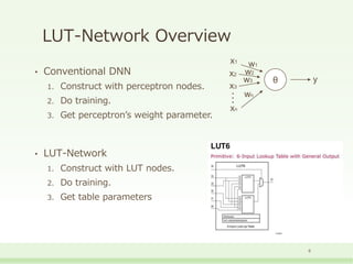 LUT-Network Revision2 -English version- | PPTX