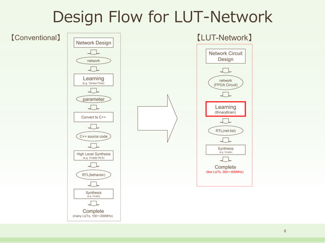 LUT-Network Revision2 -English version- | PPT