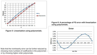 lut based linearization.pptx