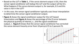 lut based linearization.pptx