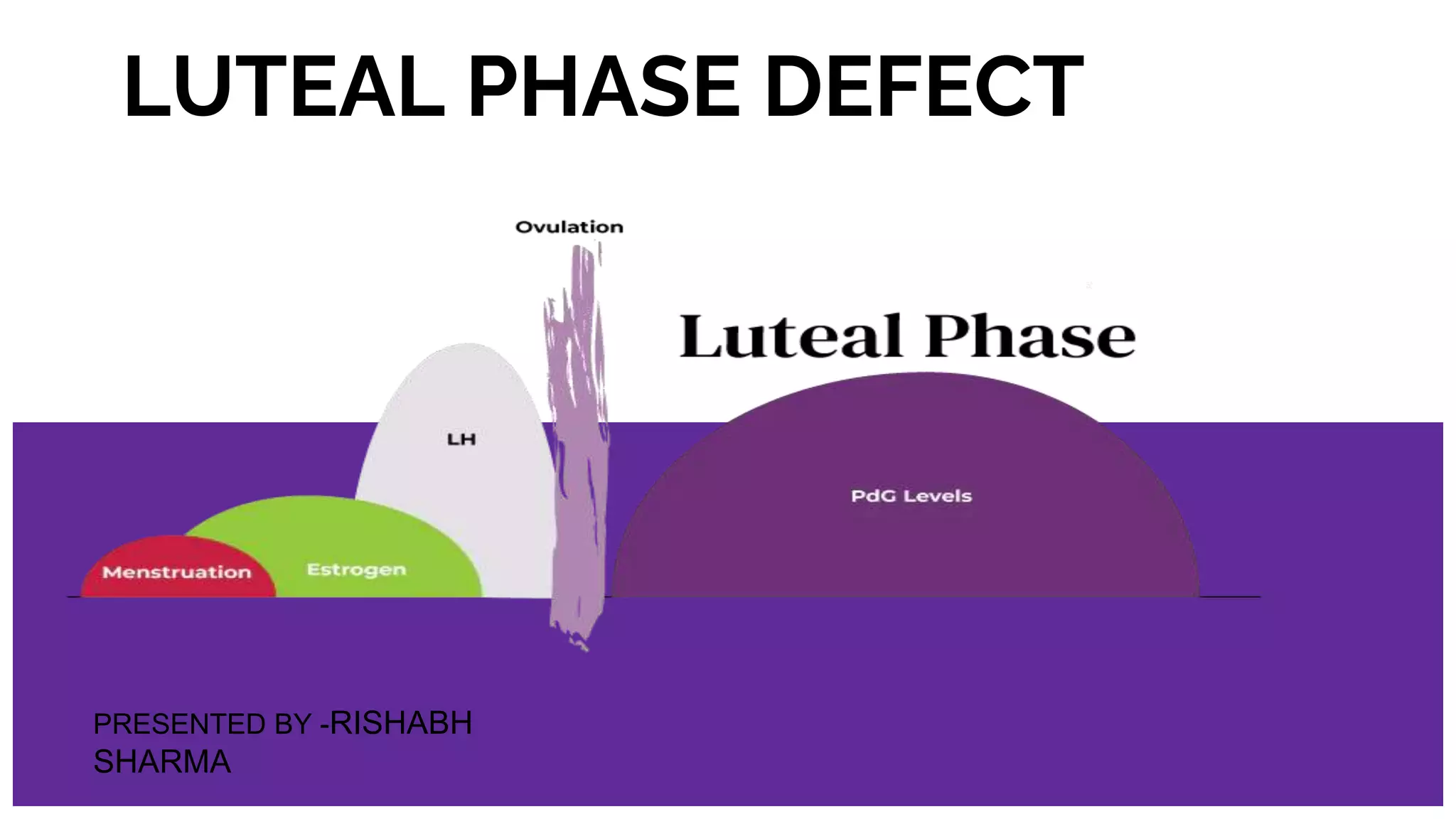 luteal phase defect.pptx