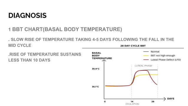 luteal phase defect.pptx