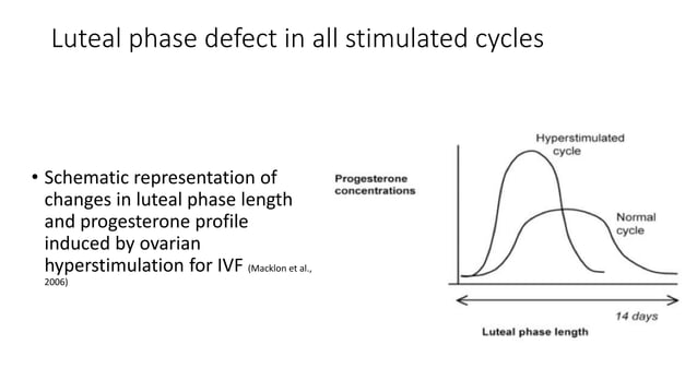 Luteal Phase Insufficiency.pptx