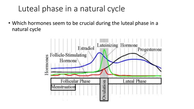 Luteal Phase Insufficiency.pptx