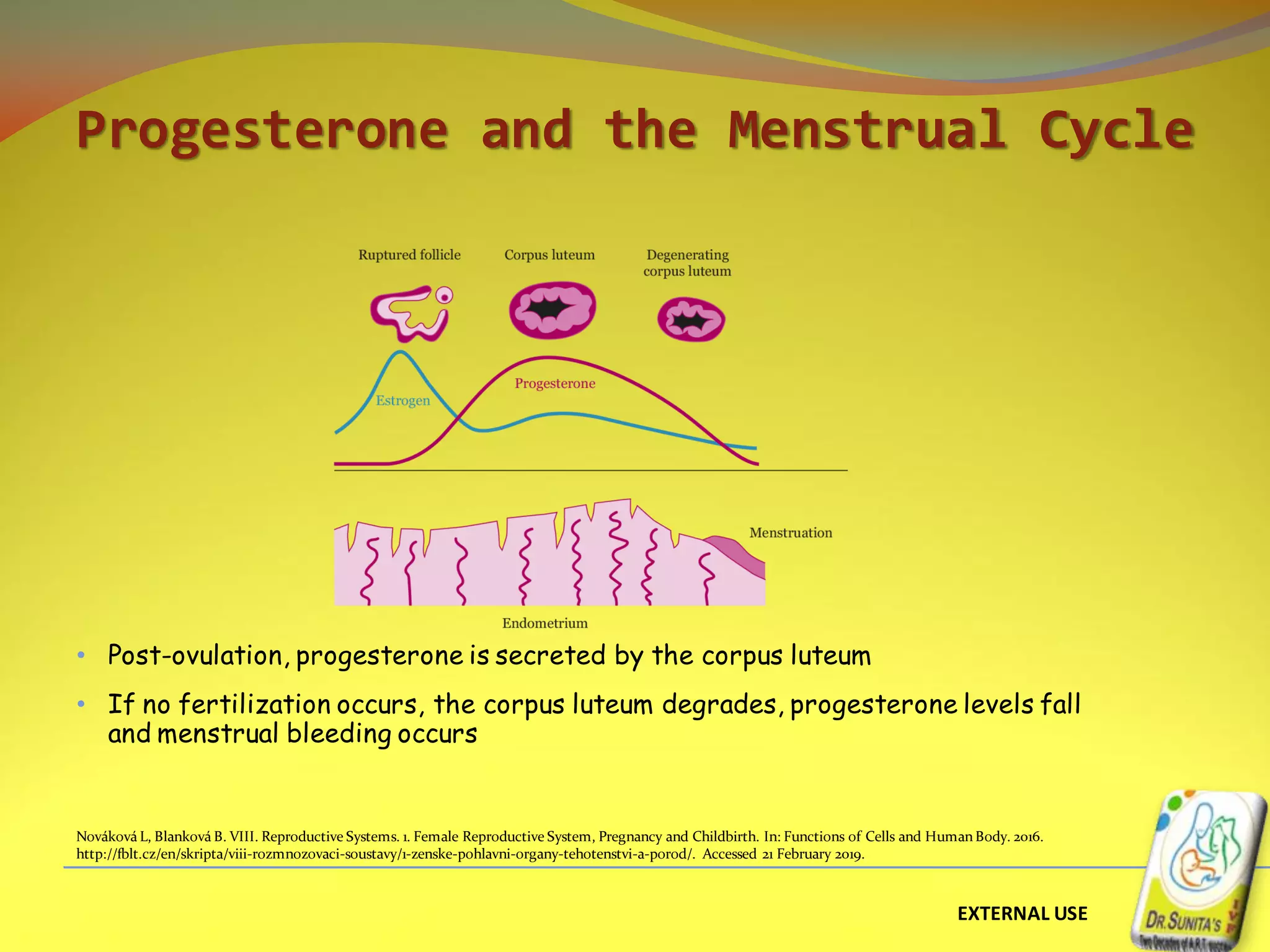 Luteal phase support in assisted reproductive technology (ART) | PDF