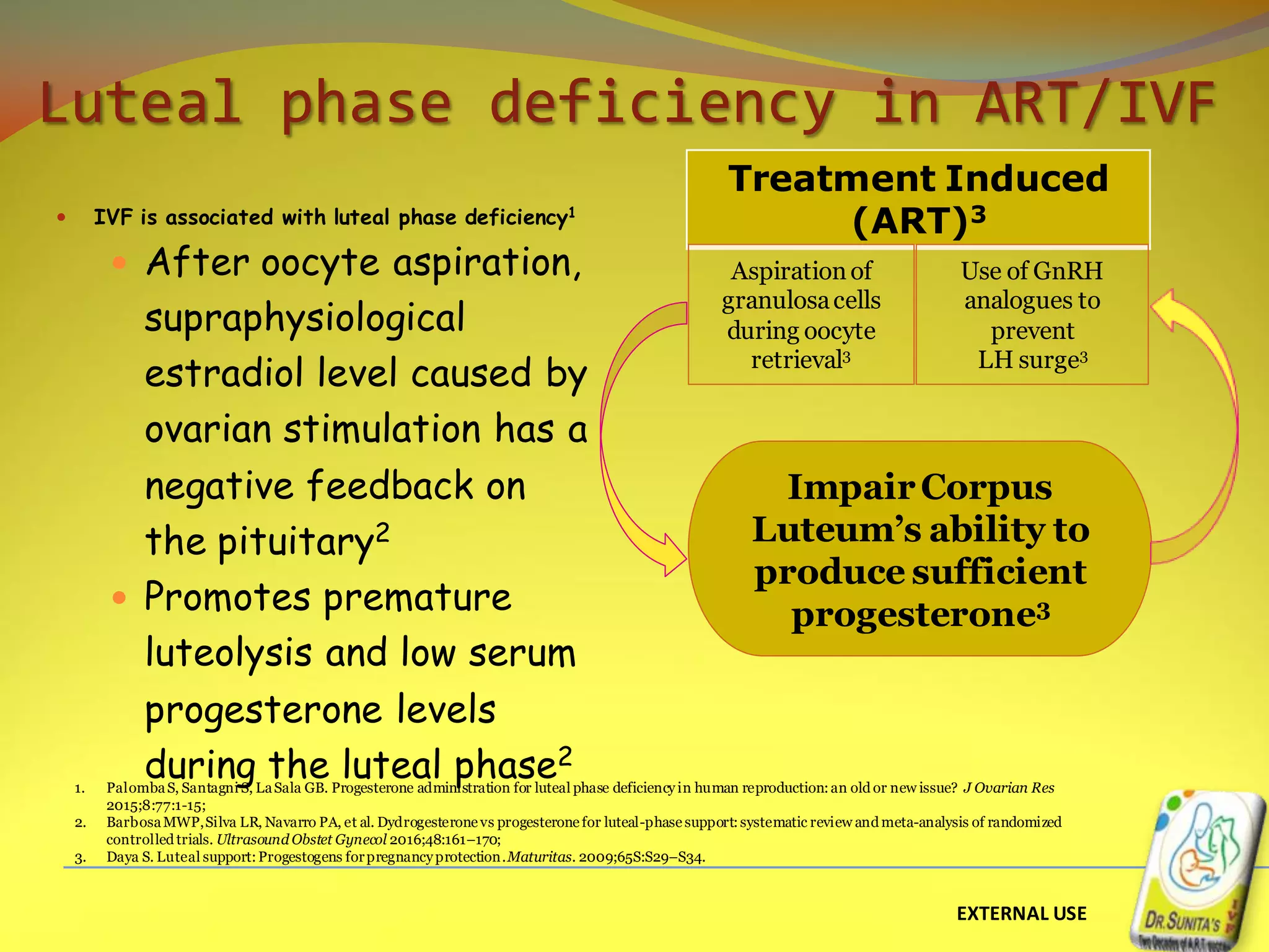 Luteal phase support in assisted reproductive technology (ART) | PDF ...