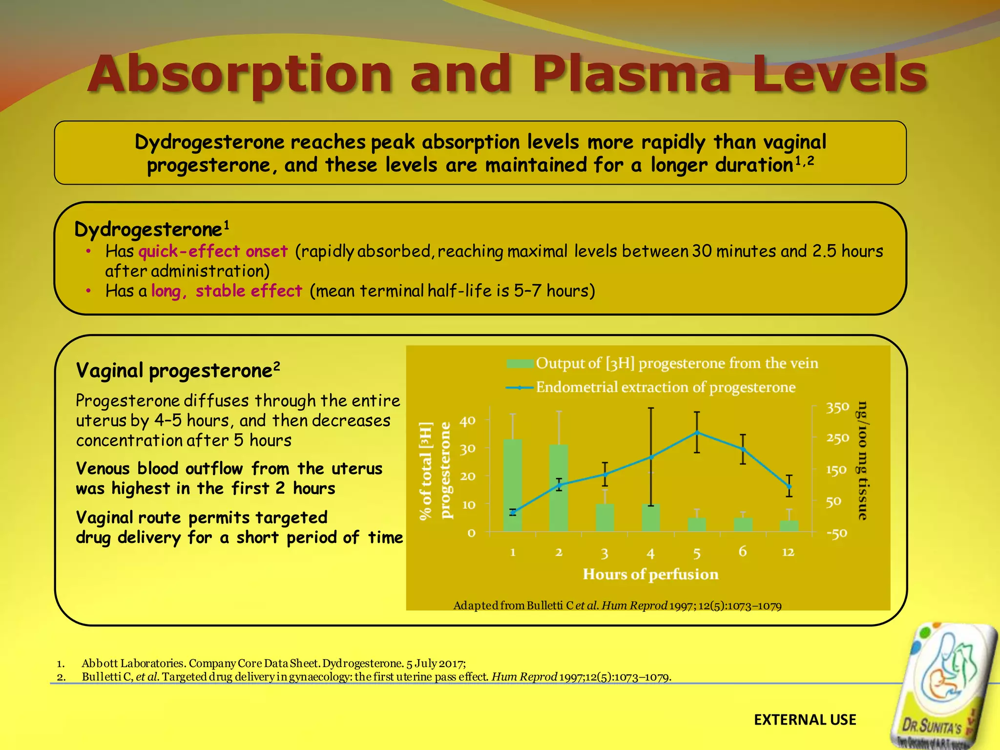 Luteal phase support in assisted reproductive technology (ART) | PDF ...