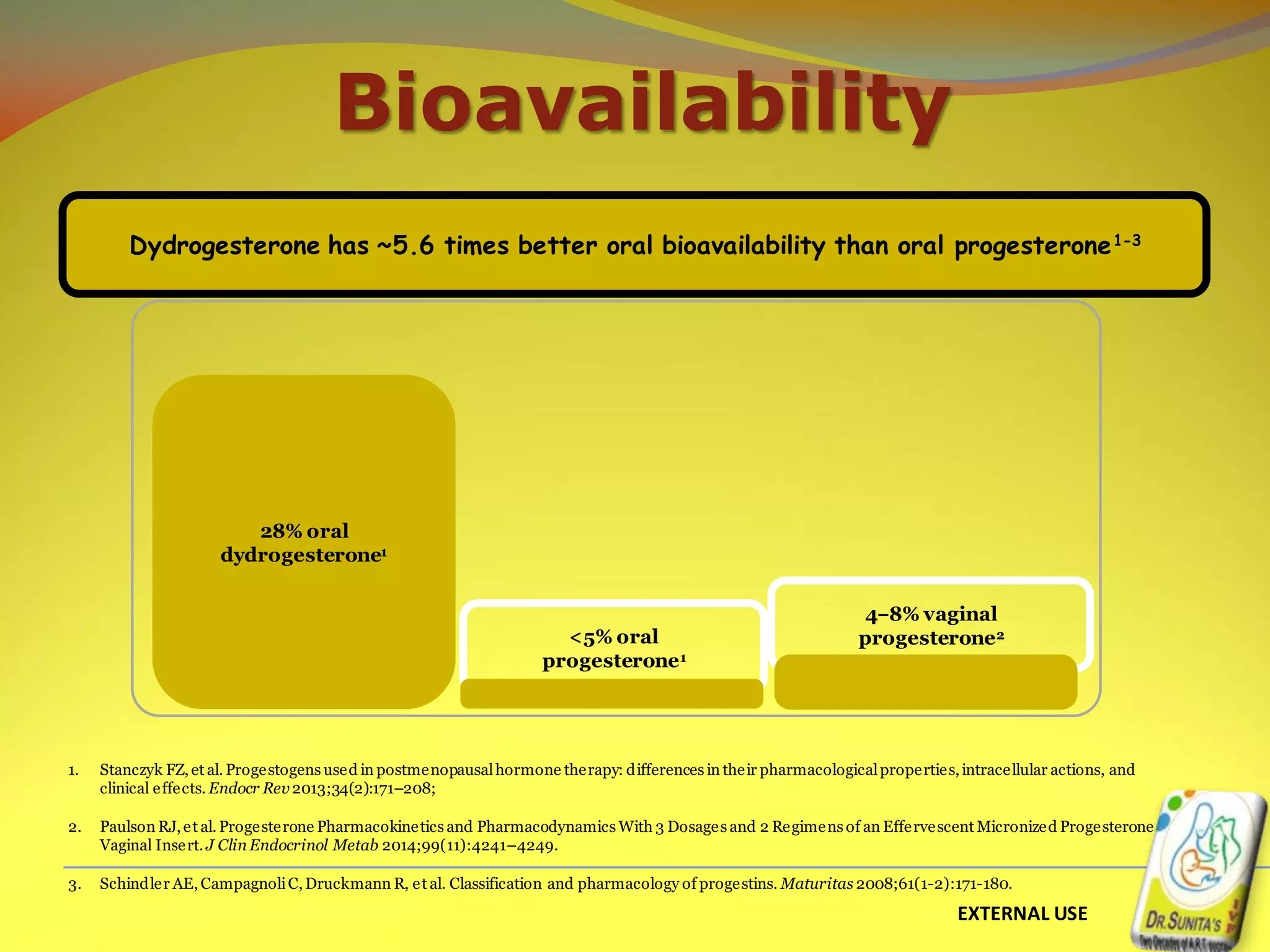Luteal phase support in assisted reproductive technology (ART) | PDF ...