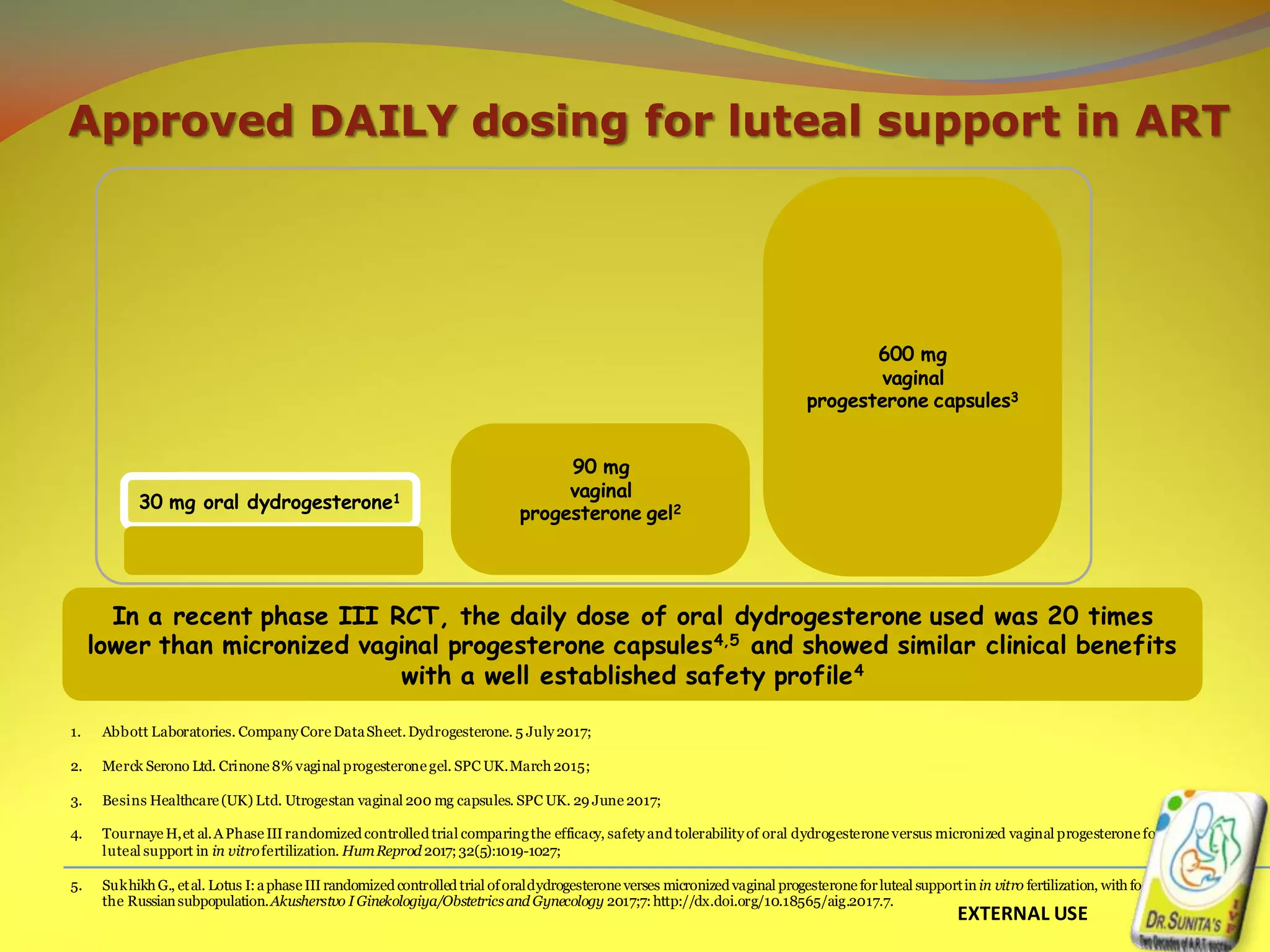 Luteal phase support in assisted reproductive technology (ART) | PDF
