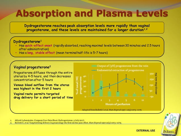 Luteal phase support in assisted reproductive technology (ART) | PDF ...