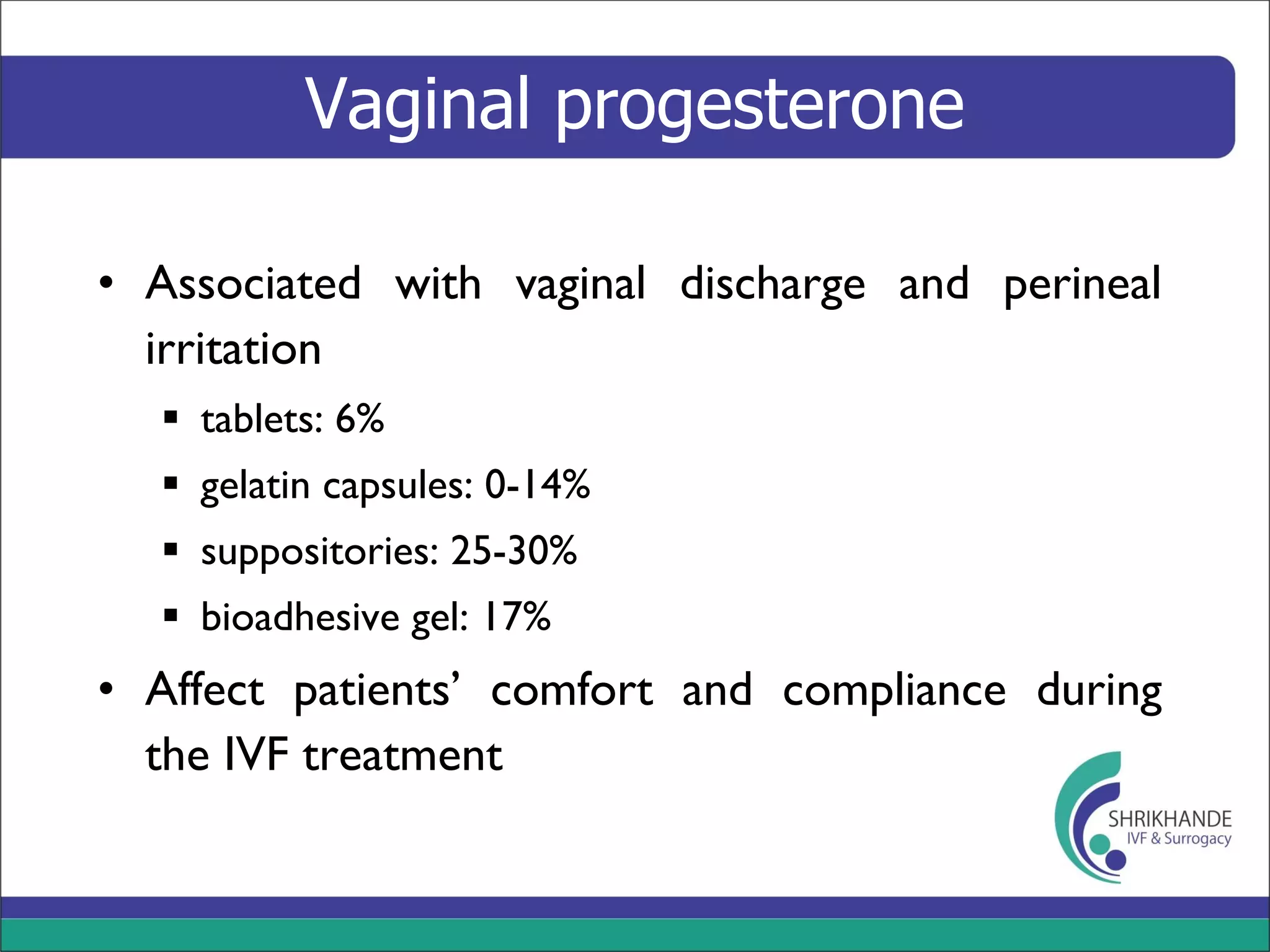 Luteal phase support in IUI and ART | Dr. Laxmi Shrikhande ...