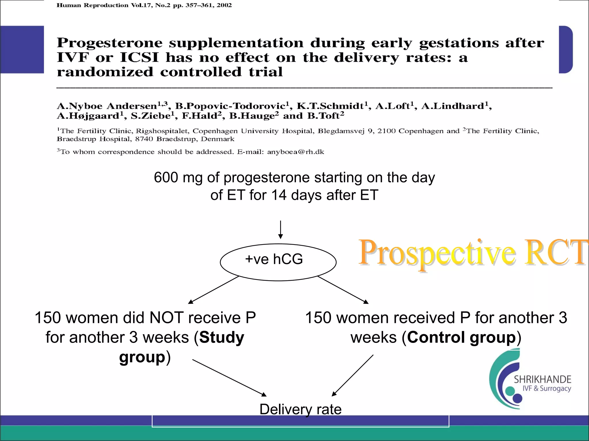 Luteal phase support in IUI and ART | Dr. Laxmi Shrikhande ...