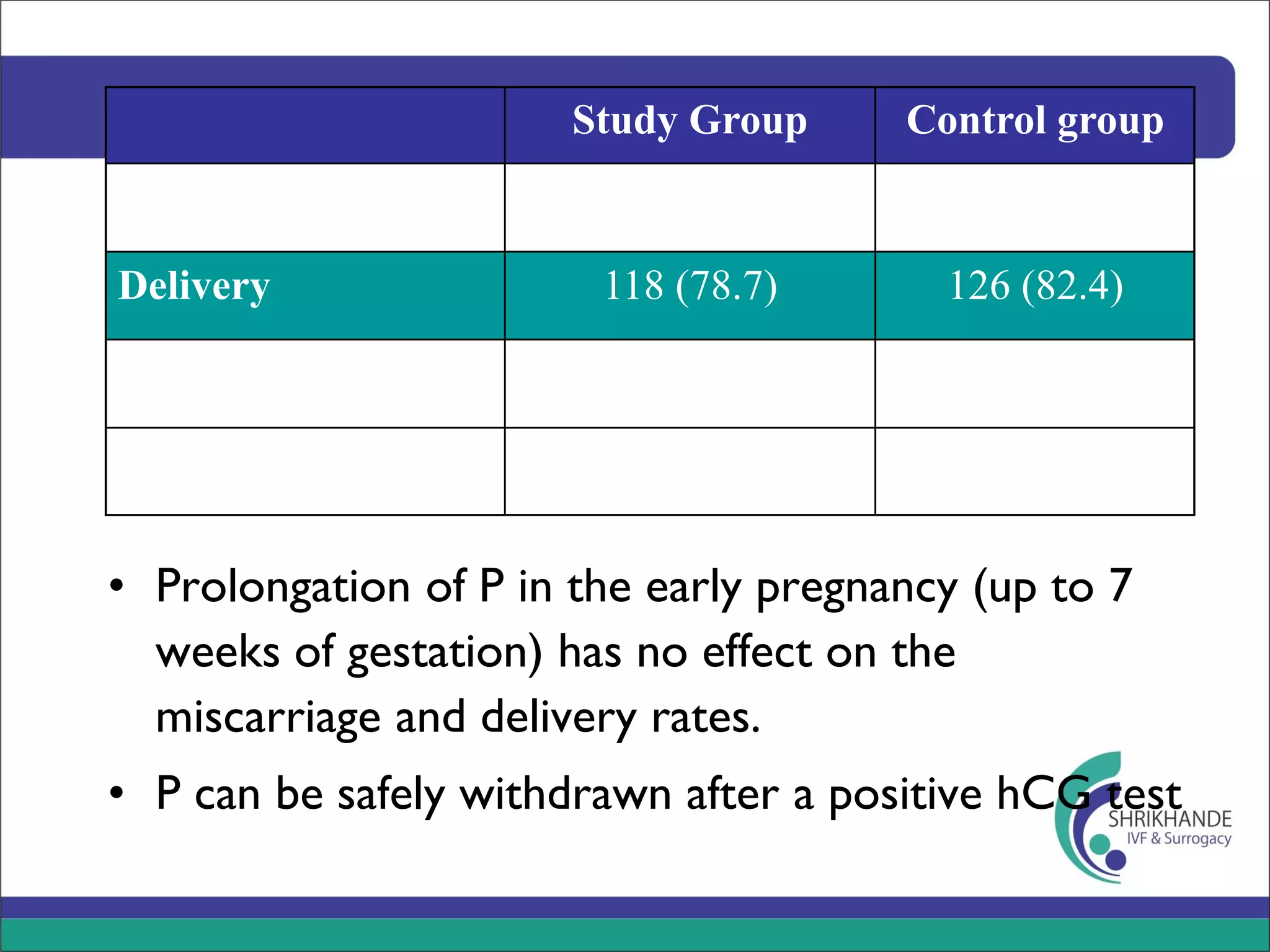 Luteal phase support in IUI and ART | Dr. Laxmi Shrikhande ...