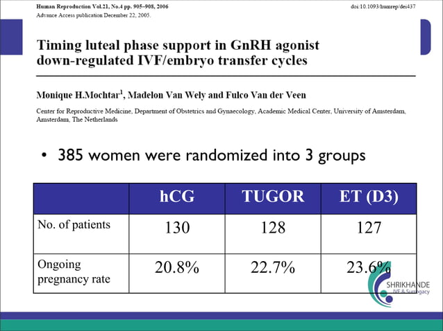 Luteal phase support in IUI and ART | Dr. Laxmi Shrikhande ...