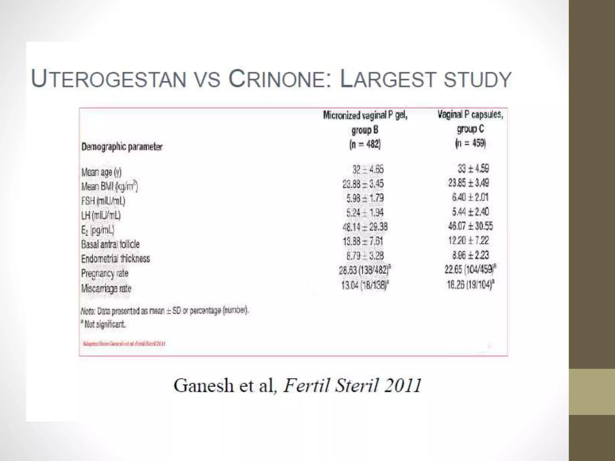 Luteal phase support in ivf | PPTX | Pregnancy | Reproductive Health