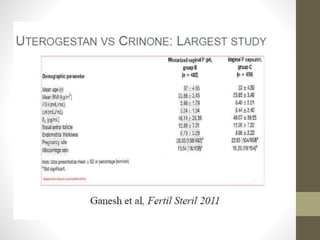 Luteal phase support in ivf | PPTX